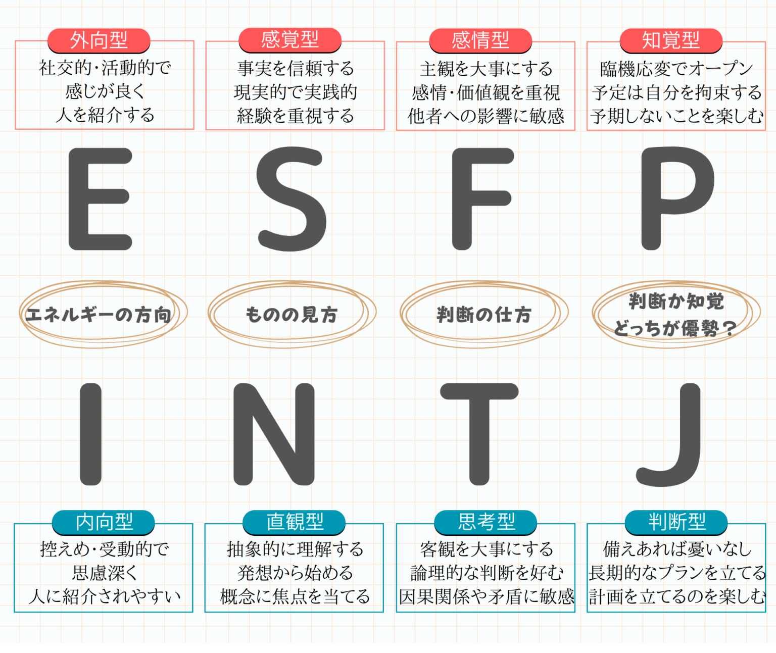 性格タイプを分かりやすく解説！性格診断の結果の見方・アルファベットの意味を詳しく解説 - 16 TYPE UNIVERSE