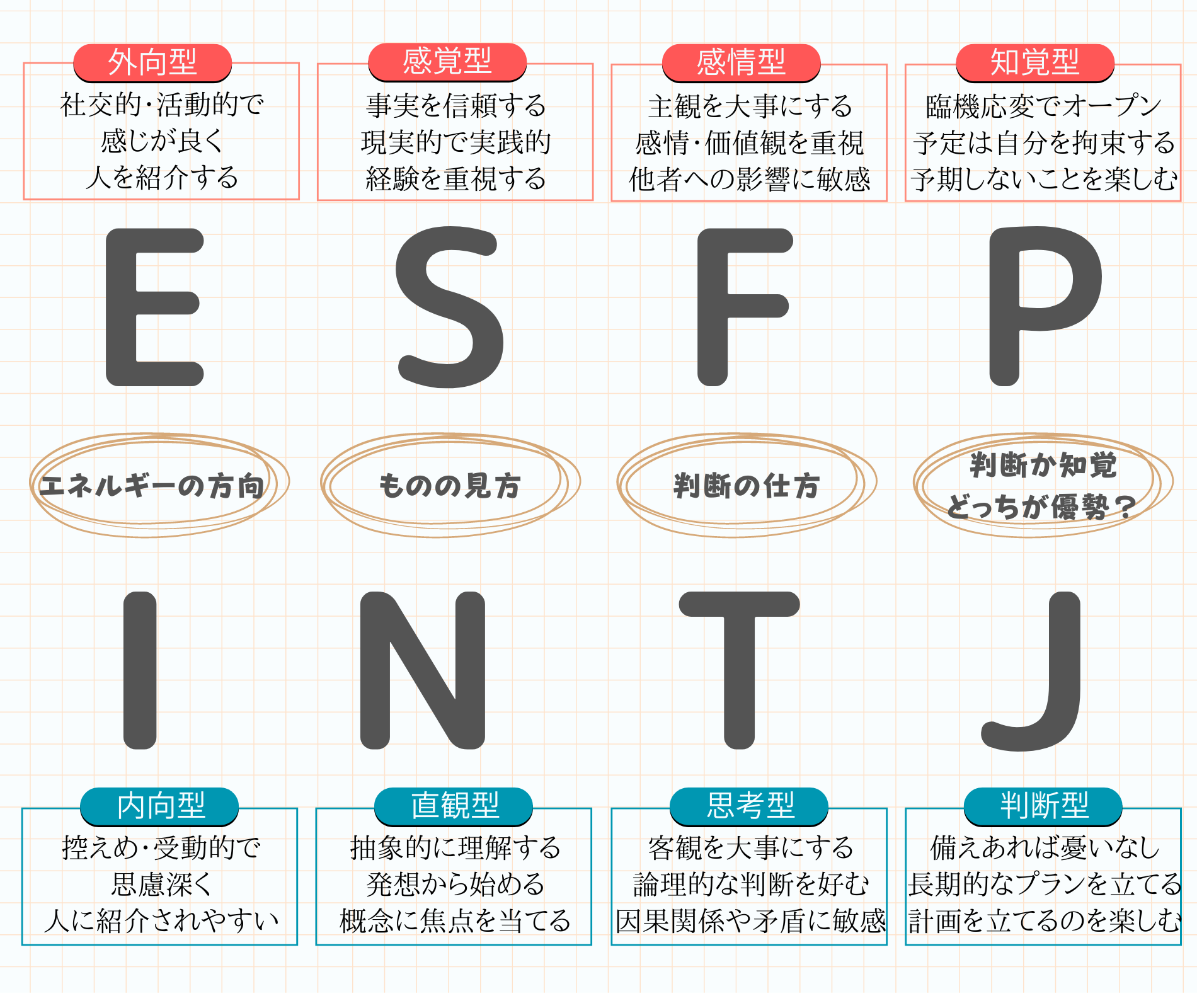 性格タイプを分かりやすく解説！性格診断の結果の見方・アルファベットの意味を詳しく解説 - 16 TYPE UNIVERSE